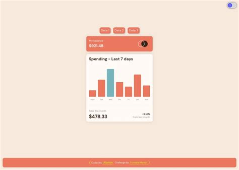 Frontend Mentor Expenses Chart Component W Demo Data Coding