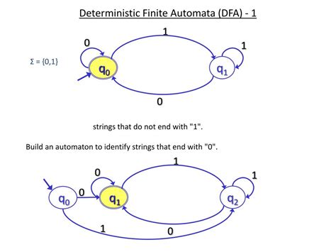 ppt deterministic finite automata dfa 1 powerpoint presentation free download id 2424154