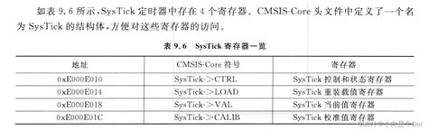 嵌入式学习笔记——systick 系统滴答 csdn博客