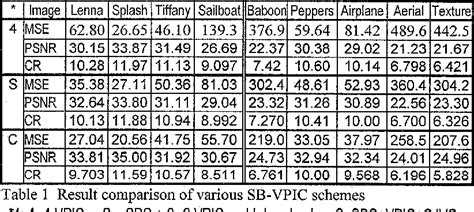 table 1 from subband vpic with classified joint vector quantization semantic scholar