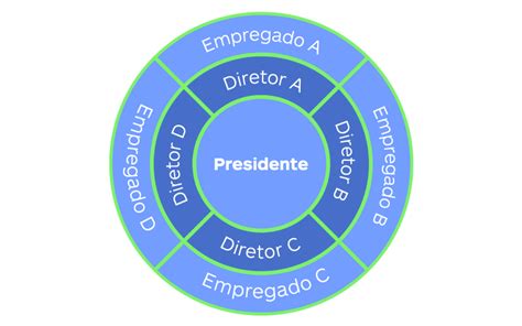 Organograma escritório de contabilidade exemplos