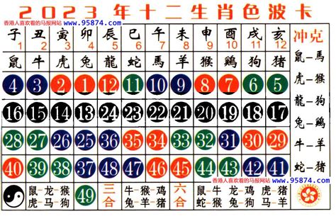 生肖表属性知识文字完整版 2023年生肖波色对照表 95874