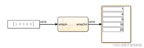Simulink Stateflow Simulink Csdn