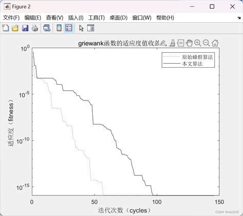 基于改进人工蜂群算法的k均值聚类算法（matlab代码实现） matlabk均值算法的改进 csdn博客