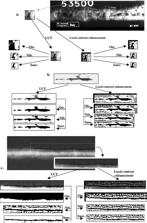 pdf weld defect classification in radiographic film using statistical images
