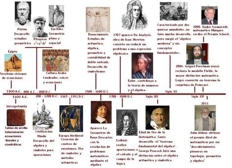 Lineas De Tiempo Historia Linea Del Tiempo Linea Del Tiempo Historia