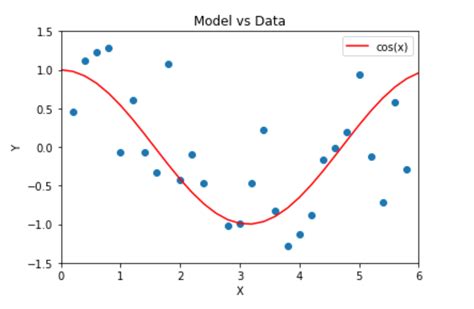 Python How To Change Color Of Np Random Normal Stack Overflow