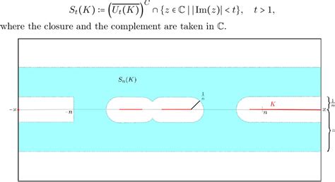 figure 2 from vector valued fourier hyperfunctions and boundary values semantic scholar