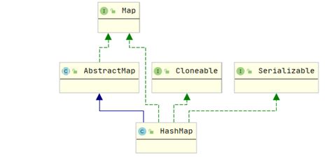 Intellij Idea UML Class Diagram And Timing Chart Programmer Sought