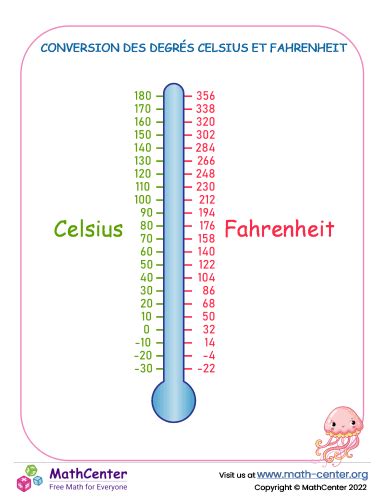 Conversion Des Degr S Celsius Et Fahrenheit Pages D Apprentissage