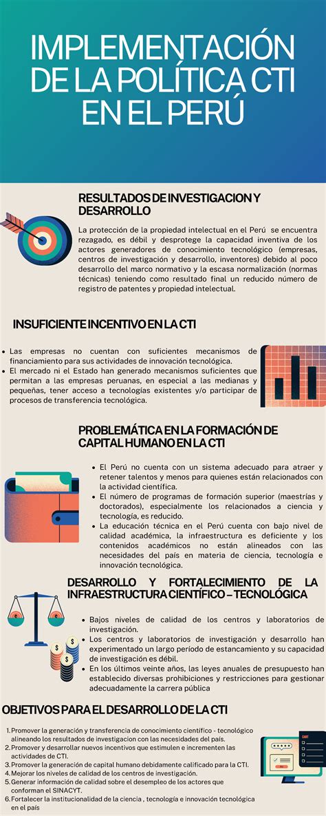 Infografía Economía IMPLEMENTACIÓN DE LA POLÍTICA CTI EN EL PERÚ