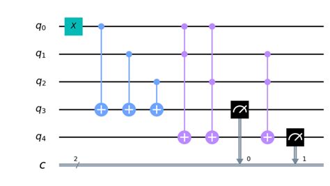 quantum programming 101 how to perform addition on quantum computers