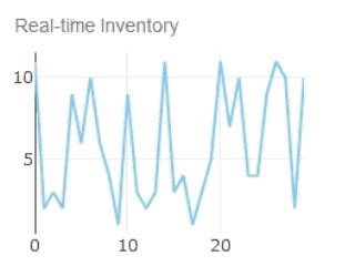 Dashboard Builder Build Dashboards Without Programming