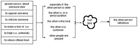 Cultural Competence EduTech Wiki