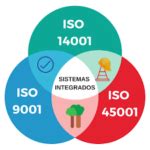 Interpretación y Análisis de Sistemas Integrados de Gestión normas ISO