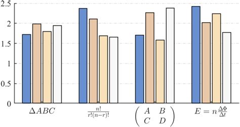 matlab 实用 离谱 小技巧大合集：仅隐藏轴线 复杂公式刻度标签 渐变背景 半透明图例 matlab 隐藏坐标轴 csdn博客