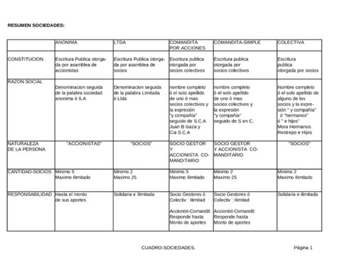Cuadros Comparativos De Tipos De Sociedades En Colombia Cuadro