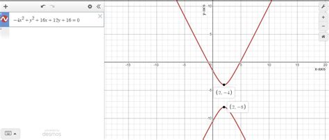select the correct answer from each drop down menu the equation of a hyperbola is 4x2 y2