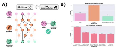Neural Multi Hop Reasoning With Logical Rules On Biomedical Knowledge