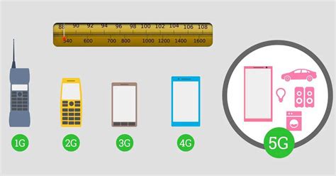 Cuadros Comparativos Redes Móviles Cuadro Comparativo