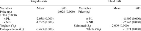 results of the random coefficients logit model download table