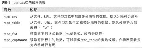 《利用python进行数据分析》读书笔记 第六章 数据加载、存储与文件格式 卧水漱石 博客园