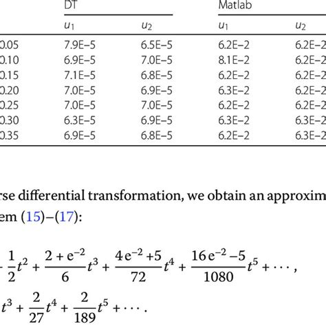 comparison of computing time t method download table