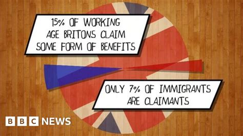 Uk Net Migration Hits Record High Bbc News