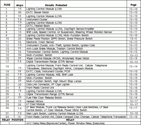 2023 Chevy Impala Fuse Box Diagram Fuseboxdiagram Net