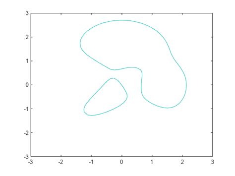 matlab中contour 函数的用法（绘制等高线） matlab contours csdn博客