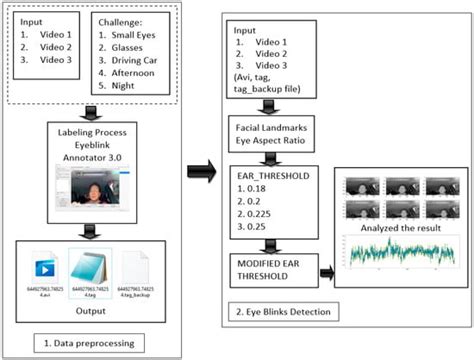 electronics free full text eye aspect ratio for real time drowsiness detection to improve