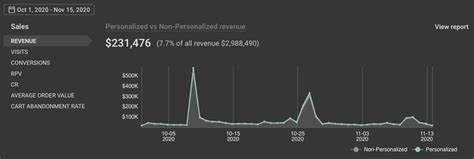 Scale Session Aware Real Time Product Recommendations On Shopify With