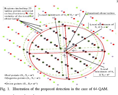 figure 1 from low complexity soft detection of qam demapper for a mimo system semantic scholar