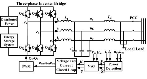 principle block diagram of virtual synchronous generator vsg download scientific diagram