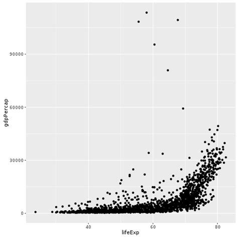 Research Platforms R For Reproducible Scientific Analysis