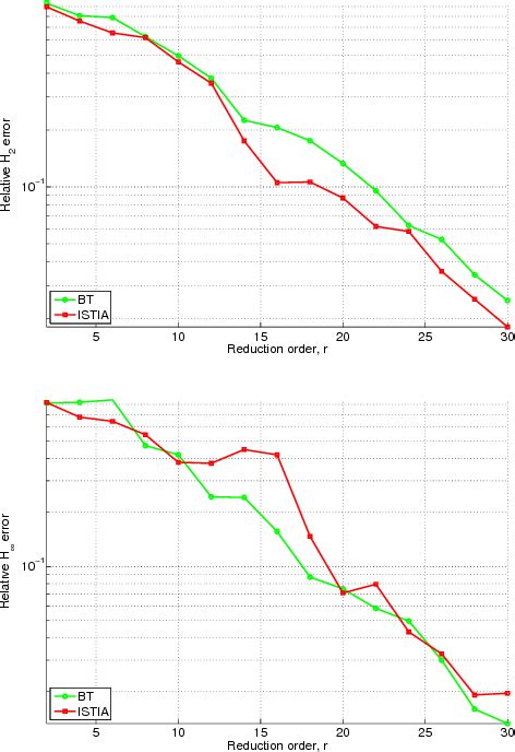 figure 1 from an iterative svd tangential interpolation method for medium scale mimo systems