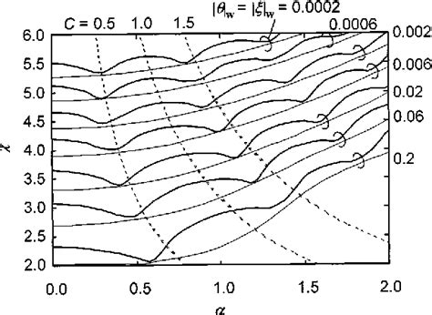 figure 4 from measurement of phase and amplitude error distributions in arrayed waveguide