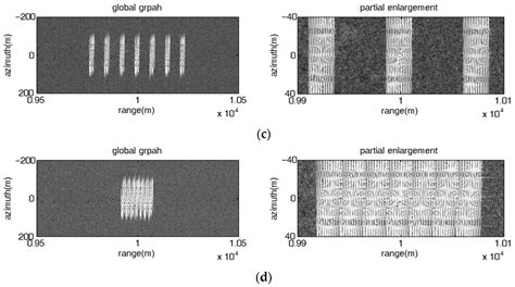 sensors free full text two dimensional barrage jamming against sar using a frequency diverse