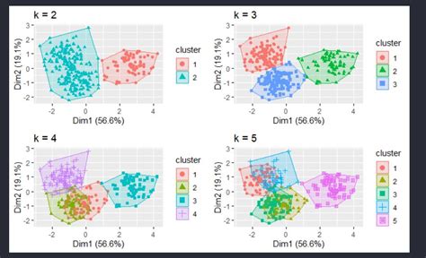 k means clustering fadhil hilmi