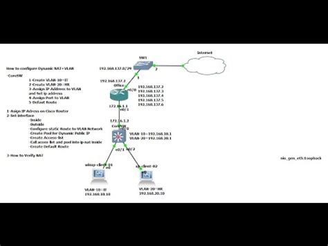Real LAB How To Configure Dynamic NAT VLAN On Cisco Router YouTube