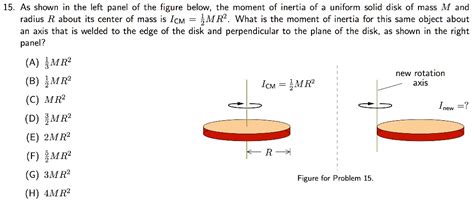 As Shown In The Left Panel Of The Figure Below The Moment Of Inertia