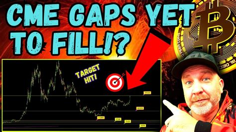 BITCOIN CME GAPS BELOW Why Do Markets Gap And Will They Fill