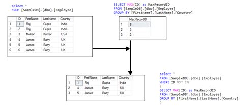 sql删除表中重复记录 sql从sql表中删除重复行的不同方法 csdn博客