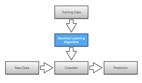 【python数据挖掘课程】四 决策树dtc数据分析及鸢尾数据集分析 decision tree test data csdn博客