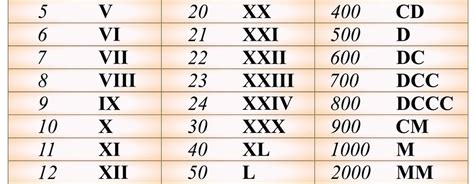 Los Numeros Del Al Para Ninos Para Colorear Ninos Creativos Images