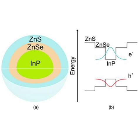 红色荧光油溶性CdSe ZnS量子点硒化镉 硫化锌 哔哩哔哩