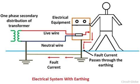 Electrical Earthing Fully Explained Preece Co Electricians
