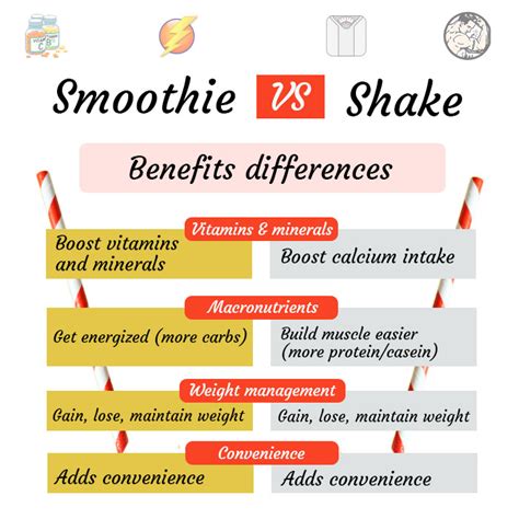 Malt Shake Key Differences Pros Cons Similarities 53 OFF