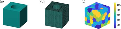 spatial domain decomposition converts a fine finite element fe mesh download scientific