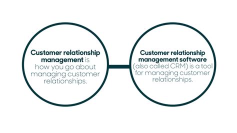 The Ultimate Guide To Customer Relationship Management Zendesk